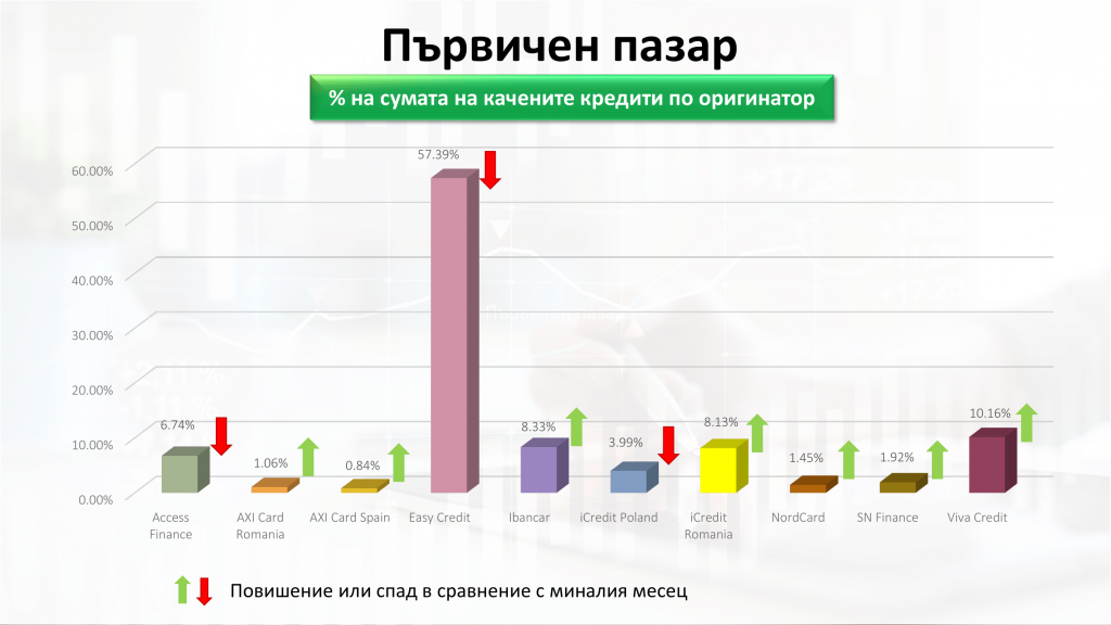 Месечен портфейл – август 2023 - Iuvo - Invest in loans. We made it safe | P2P Investing | P2P ...